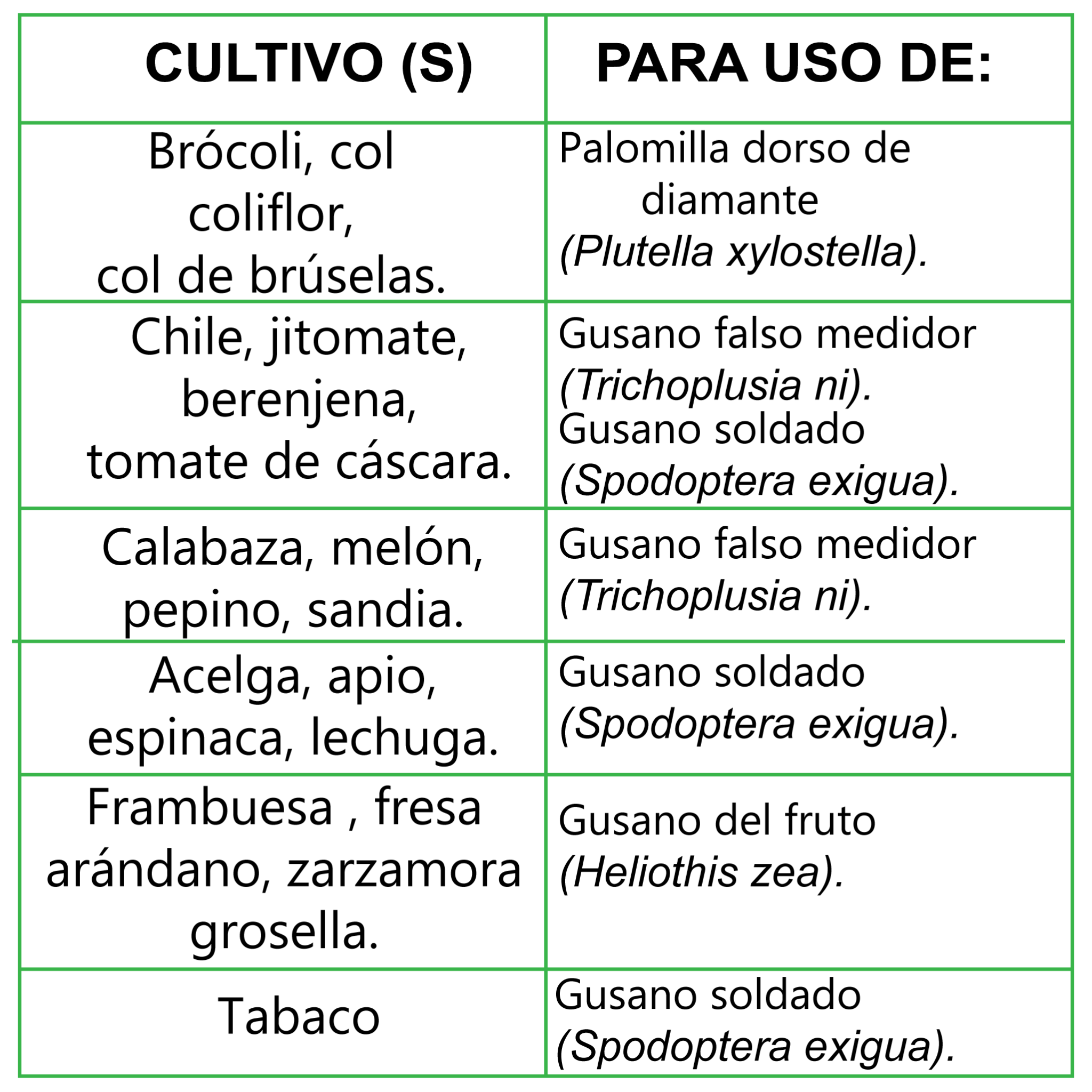XENTARI – Celuz AGRO