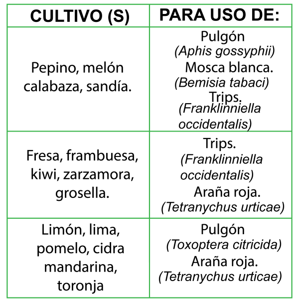 Ecotrol EC – Celuz AGRO